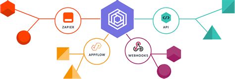 Honeycode Power Apps Vs Alpha Software Build Custom Apps