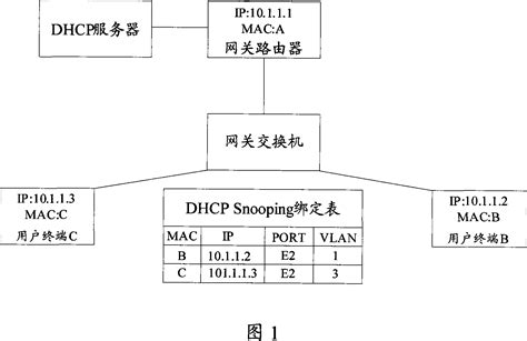 Message Processing Method System And Equipment Eureka Patsnap
