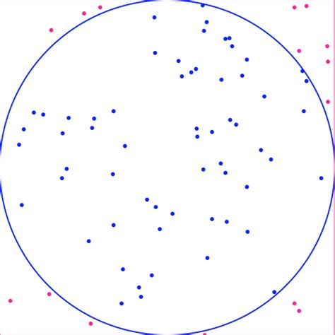 Azzam Estimating Pi