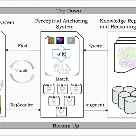 Example Of Percepts Formulation In The Perceptual Layer Grounding Of Download Scientific