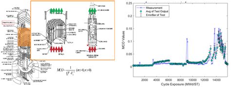 Aiml Bwr Moisture Carryover Argonne National Laboratory
