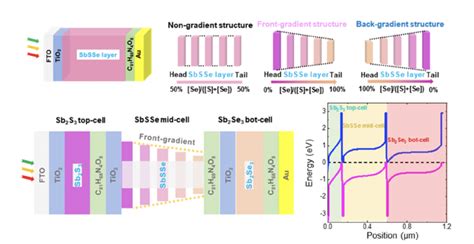 Chair Of Materials Science And Nanotechnology