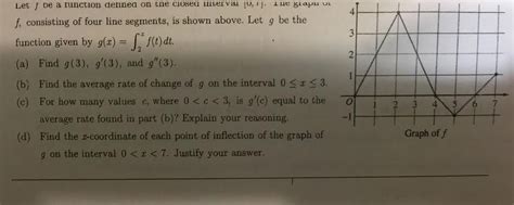 Solved Let F Be A Function Defined On The Closed Interval Chegg