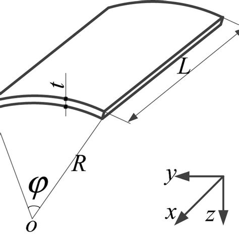 The Corresponding Parameters Of Cylindrical Shell Download Scientific