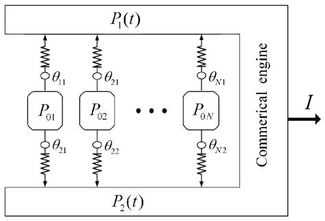 Model Of A Multi Reservoir Commercial Engine Model Of A Download Scientific Diagram