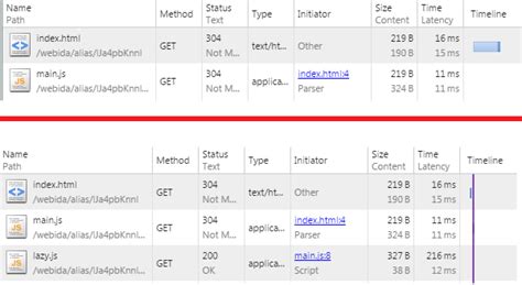 Library Of Developer Asynchronous Module Definition Amd
