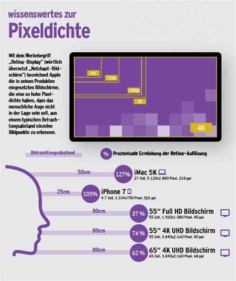 Infographic Resolution And Pixel Density For Multitouch Screens