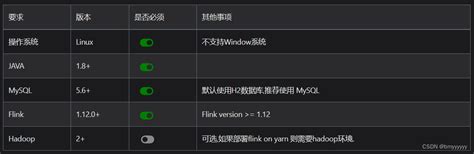 【apache streampark】flink 开发利器 streampark 的介绍、安装、使用 csdn博客