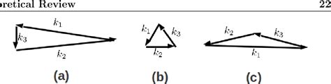 Figure 1 From Search For Non Gaussianity In Large Scale Structure Surveys Semantic Scholar