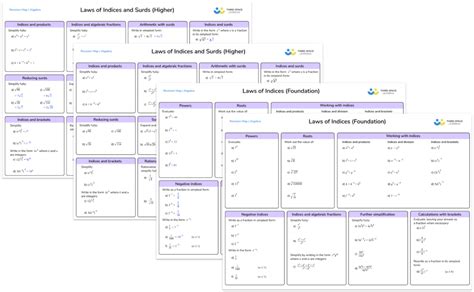 Indices Worksheet Gcse At Harvey Horton Blog