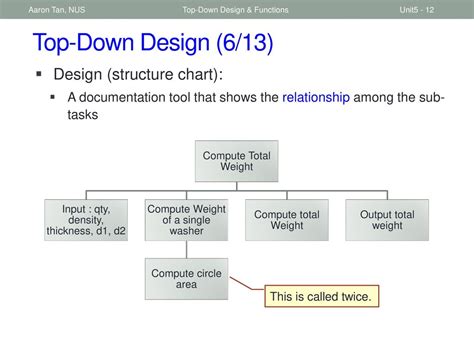cs1010 programming methodology ppt download