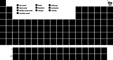 Periodic Table Of Elements Boc Sciences