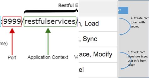 List Restful Apis Curated By Amit Chaturvedi Medium