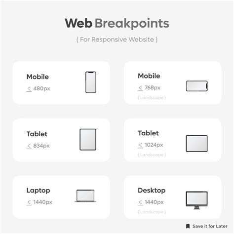 Web Breakpoints Artofit