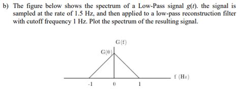 Solved B The Figure Below Shows The Spectrum Of A Low Pass Chegg Com