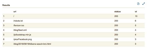 Aws Athena And Cloudfront Logs Netscyllas Blog