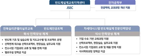 구축체계