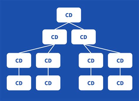 Angular 中的变化检测机制 Heptaluans Blog