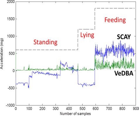 figure 9 from low cost iot based system to monitor cows behavior semantic scholar