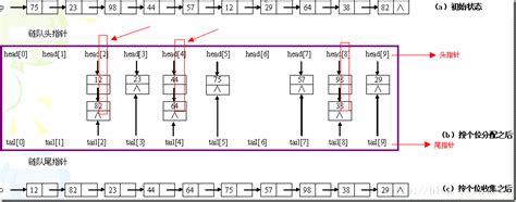 基数cardinality排序算法es Cardinality Csdn博客