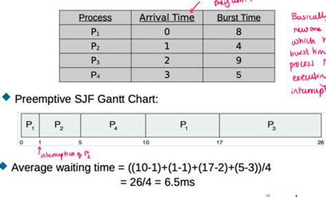 Computer Systems Week 5 And 7 Process Management And Scheduling And Concurrency And Threads