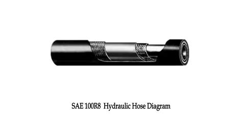 Products Sinopulse Hose