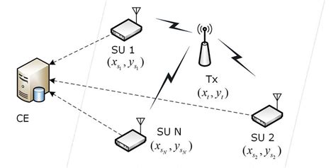 Scenario With Transmitters And Sensing Units Distributed In An Area