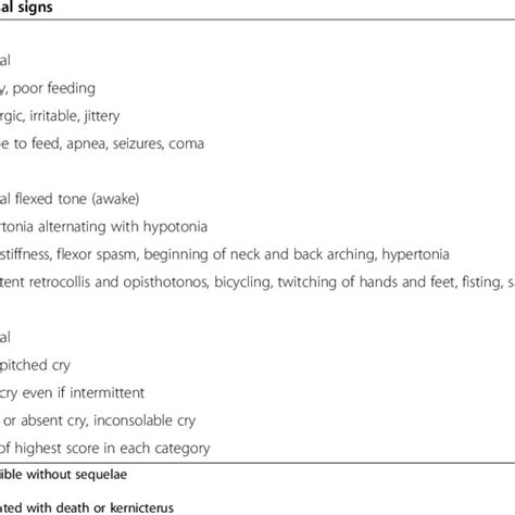 Bind Score Serum Bilirubin And Bilirubin Albumin Ratio Download Scientific Diagram