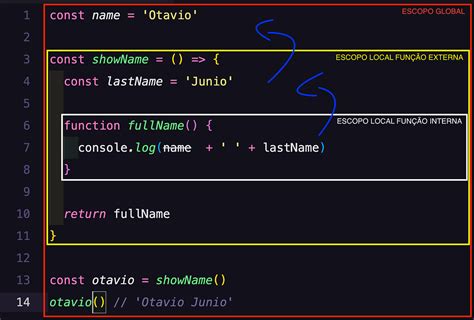 O Que São Closures No Javascript By Rubens Junio Jun 2024 Medium