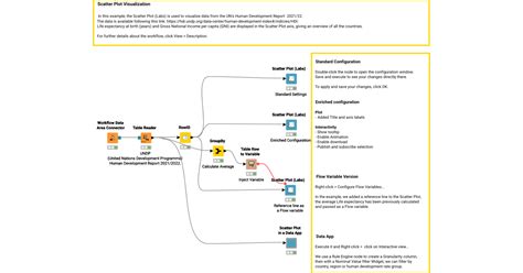 05exampleforscatterplot Knime Community Hub