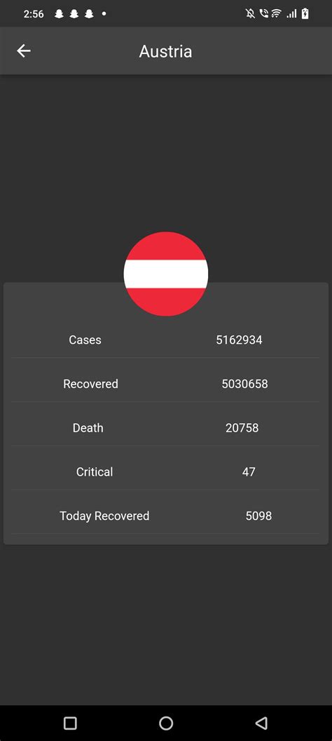 GitHub Nitinjiwnani Flutter Covid 19 Tracker App