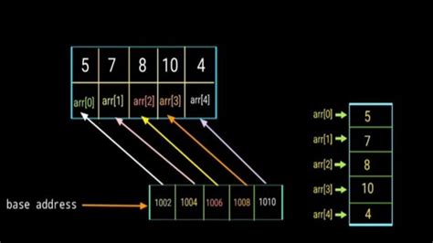 Array As Functionpptx