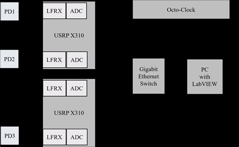 Vehicular Vlc Transmitter Block Diagram Download Scientific Diagram