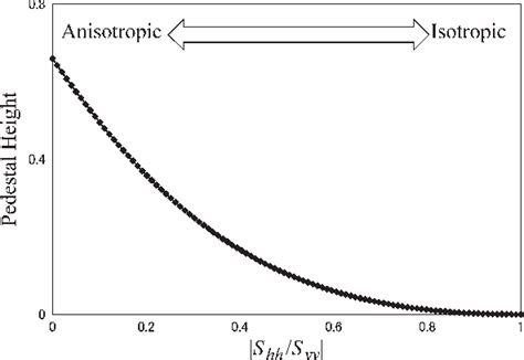 Figure 12 From Adaptive Model Based Decomposition Of Polarimetric Sar