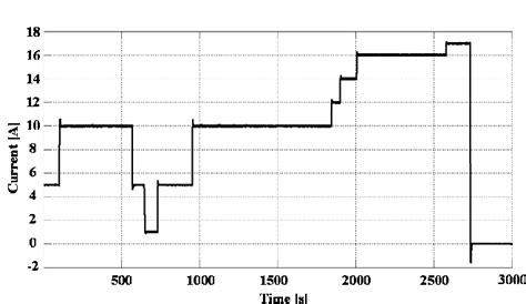 figure 11 from testing of the low speed salient pole synchronous generator for renewable energy