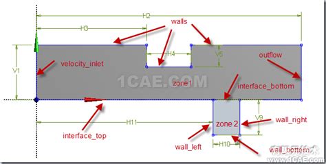 Fluent复合动网格仿真的案例fluent培训、fluent流体培训、fluent软件培训、fluent技术教程、fluent在线视频教程、fluent资料下载、fluent分析理论
