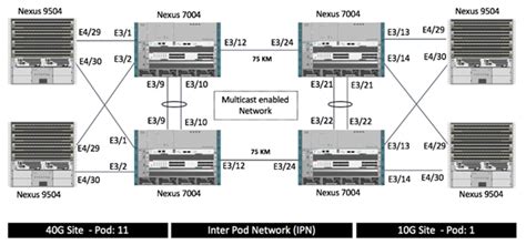 FlexPod Datacenter With Cisco ACI Multi Pod With NetApp MetroCluster IP And VMware VSphere 6 7