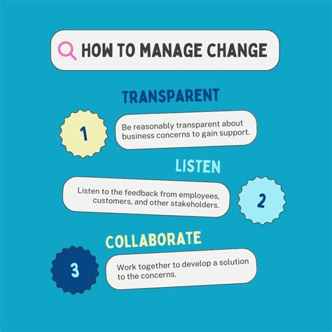 Shell Compliance On Linkedin Amlcompliance Lovewhatwedo Accurateinformation…