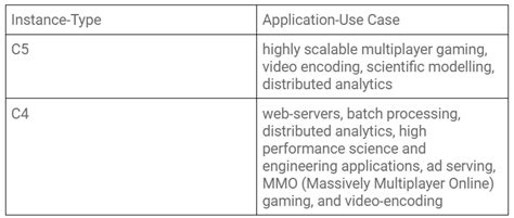 Steps To Choose The Right Amazon EC2 Instance Type DEV Community