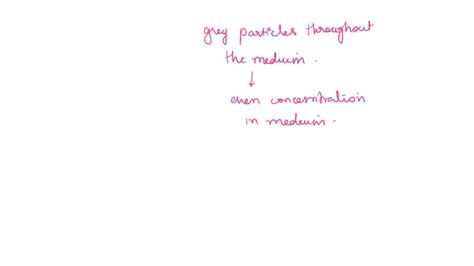 Solved Explaining How To Speed Up Diffusion Put J Ring Around The