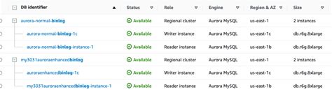 精益求精 Amazon Aurora Mysql 在复制性能上的不断提升 亚马逊aws官方博客