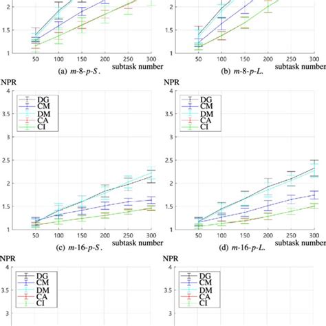 Block Sequence Graph For A Feasible Task Sequence In Example 1