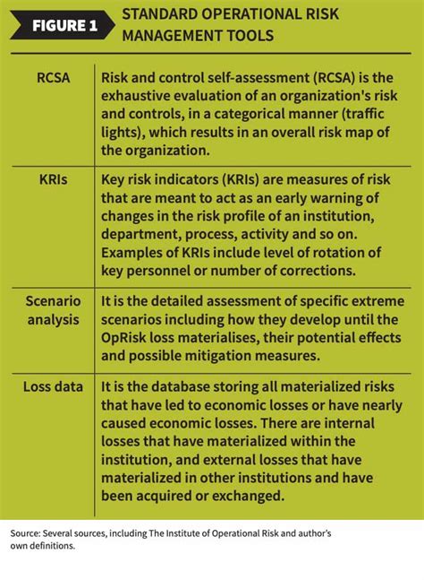 Effective Operational Risk Management The Analytics Boutique