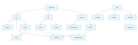 常见java集合面试题（自用整理，持续更新）java集合框架面试题 Csdn博客