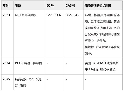 Hse Uk Reach