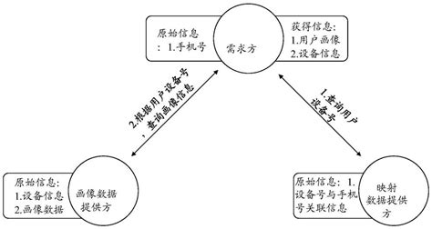 A Method For Data Fusion And Data Privacy Protection Based On Hash