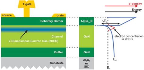 Gallium Nitride Gan Hemts Millimeter Wave Electronics Laboratory Mwe Eth Zurich
