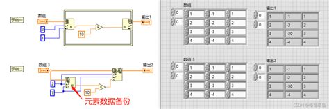 Labview元素同址操作结构 Csdn博客