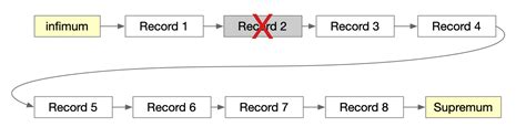 Mysql 空间碎片详解mysql 回收空间 Csdn博客 Mysql 空间碎片详解mysql 回收空间 Csdn博客