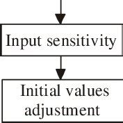 Data Processing By Using Program Download Scientific Diagram